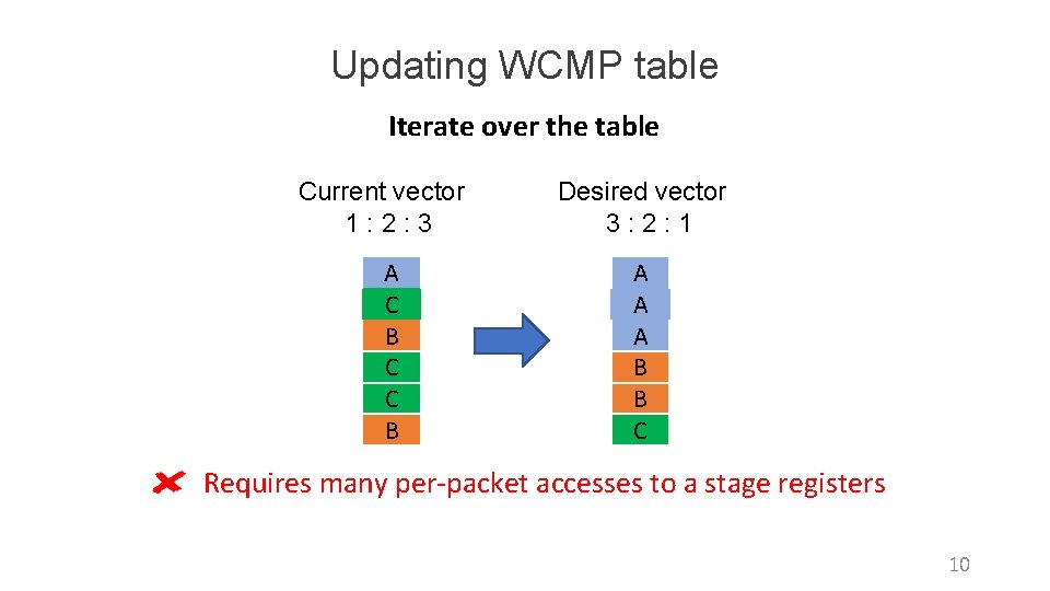 Adaptive Weighted Traffic Splitting in Programmable Data planes
