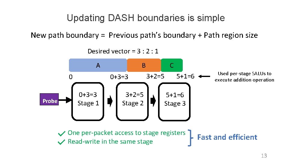 Adaptive Weighted Traffic Splitting in Programmable Data planes