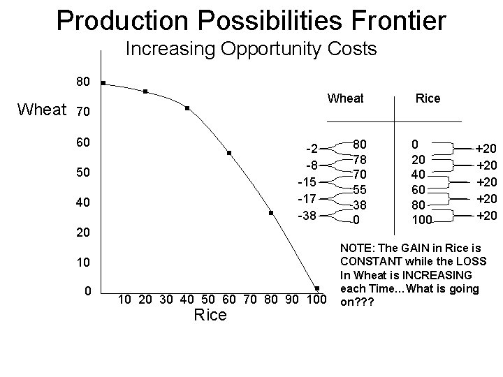 Production Possibilities When faced with SCARCITY of resources