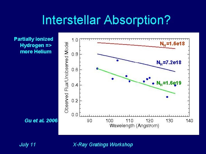Capella Grating Data and the Emission Line Project