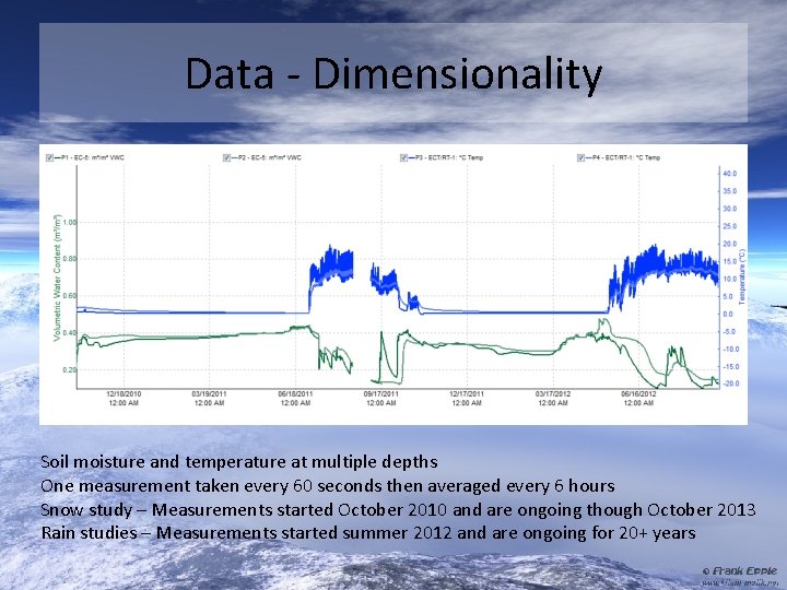 Data Management Project Hydroinformatics BYU Lafe Conner October