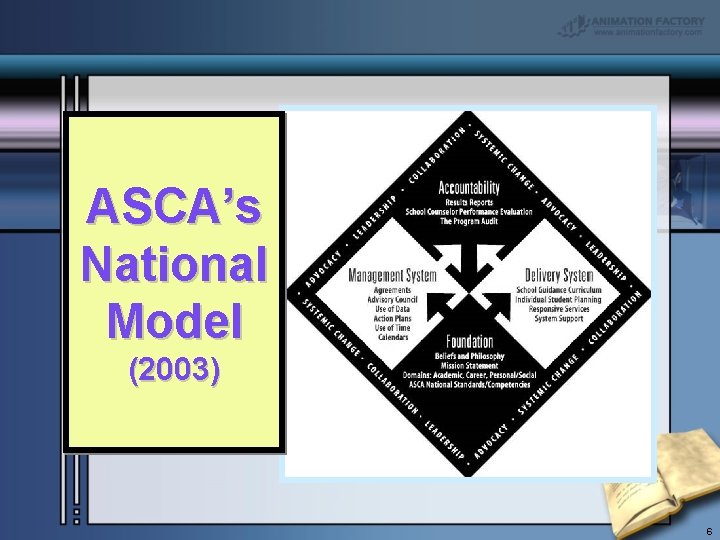 Taking Accountability to Heart AZ ACADEMY FOR SCHOOL