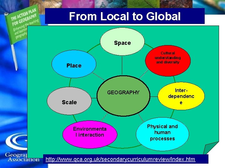 Celebrating Quality From Local to Global limits Space