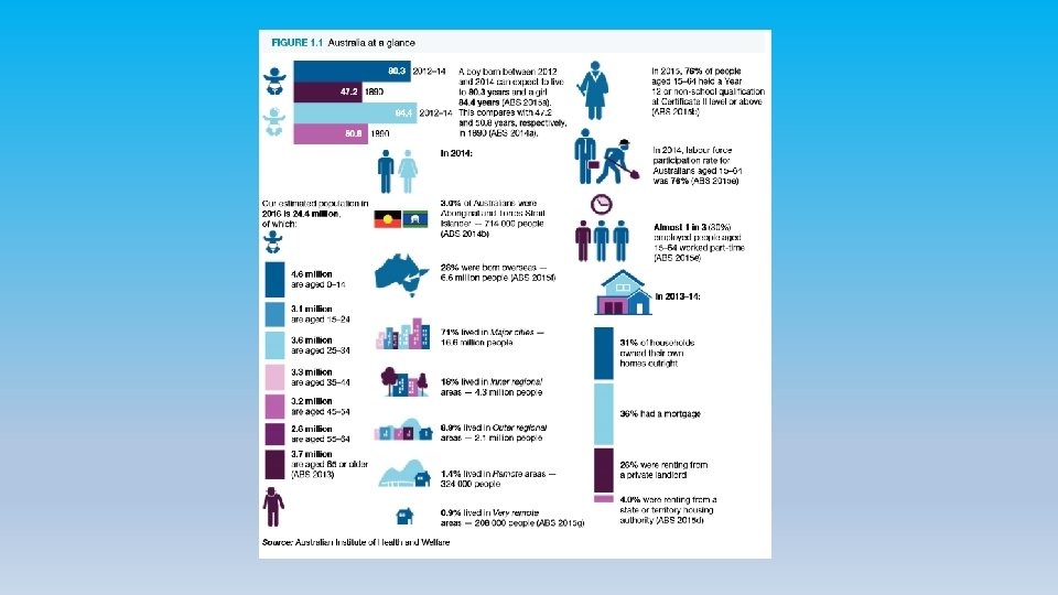 MEASURING HEALTH STATUS STUDENTS LEARN ABOUT STUDENTS LEARN