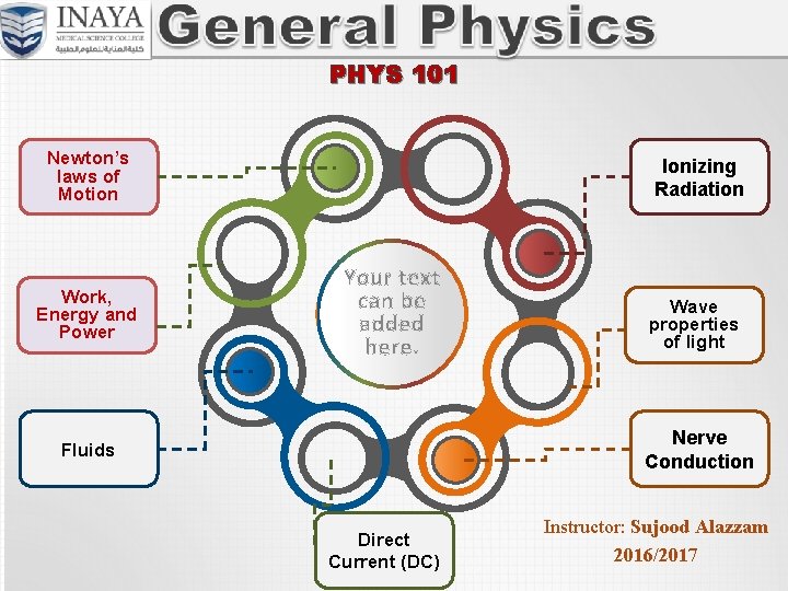 PHYS 101 Newtons laws of Motion Work Energy
