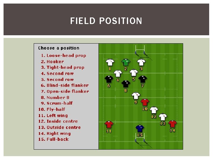 Learning Rugby Emily Johnson OUTLINE Field Positions Basics