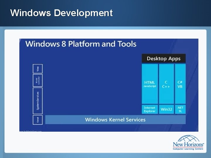 Windows 8 Introduction Mark Rosenberg Development Instructor New
