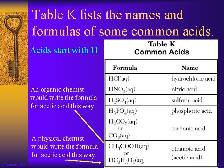 IX Acids Bases and Salts J Deutsch 2003