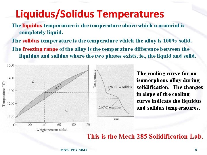 PREPARATION OF MATERIALS PREPARED BY K H M