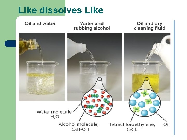 Solutions l Water l Matter Relationships l Esp