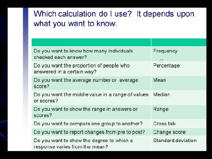 Questionnaire planning validation and intepretation IRCCS San Raffaele