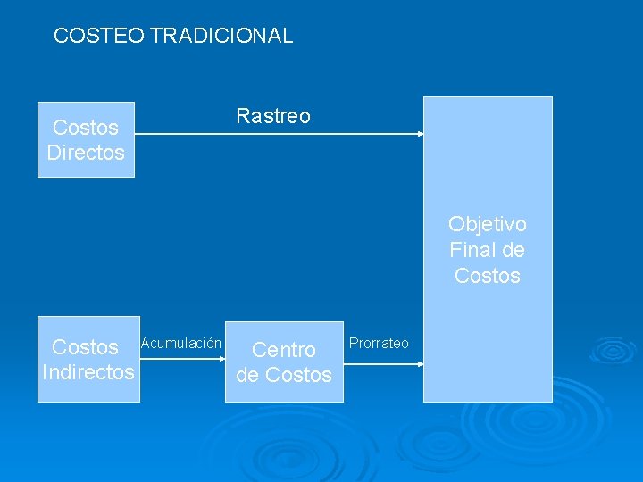 ADMINISTRACION FINANCIERA CONTABLE II SESION4 COSTEO BASADO EN