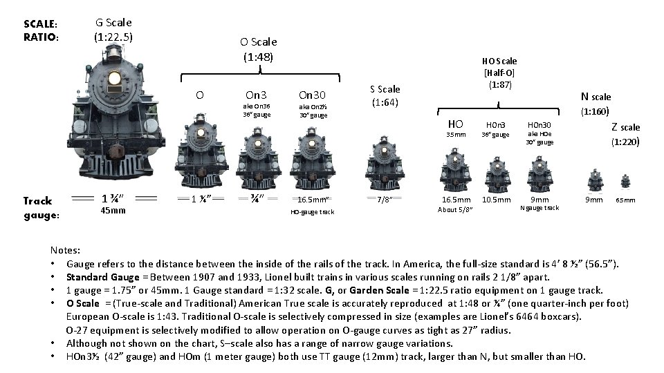 SCALE RATIO G Scale 1 22 5 O