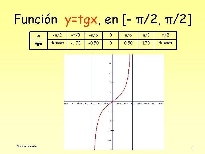 FUNCIONES TRIGONOMTRICAS 1 Bachillerato C N S y