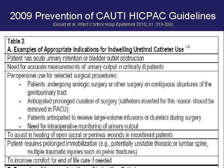 Preventing CatheterAssociated Urinary Tract Infection CAUTI Making It