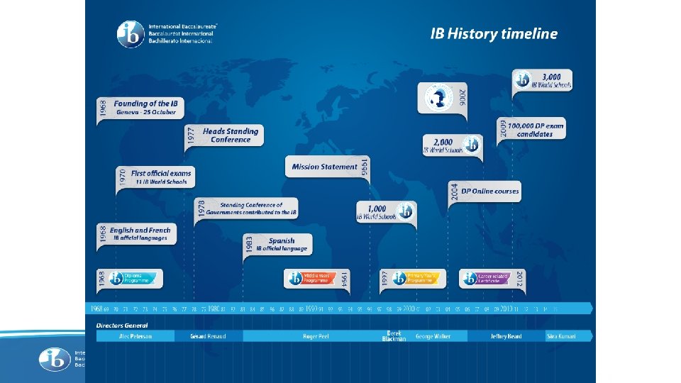 UPPER SECONDARY CURRICULUM FRAMEWORK the gateway to an