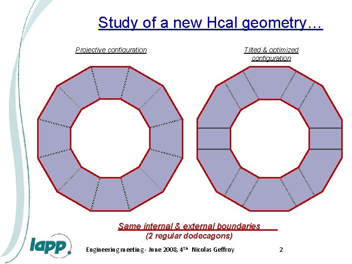 Hcal internal design chambers absorbers Engineering meeting June