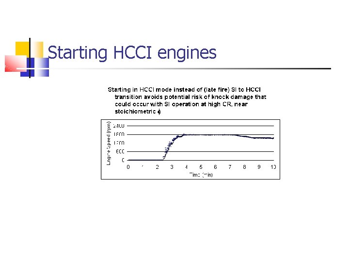 SEMINAR on An Experimental Study of HCCI Engine
