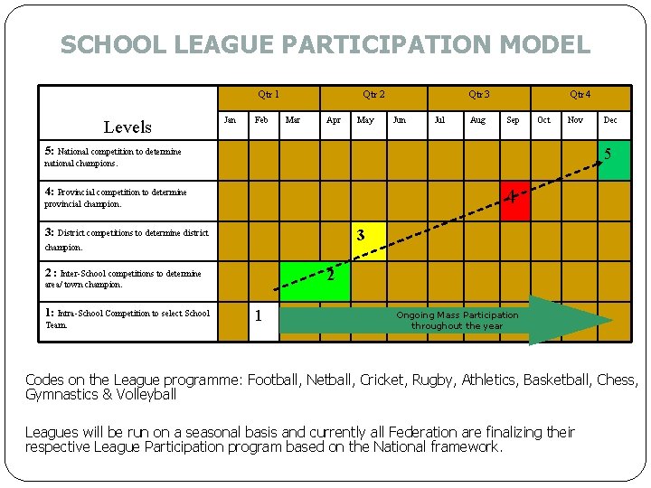 PROGRESS REPORT ON SCHOOL SPORT TO THE JOINT