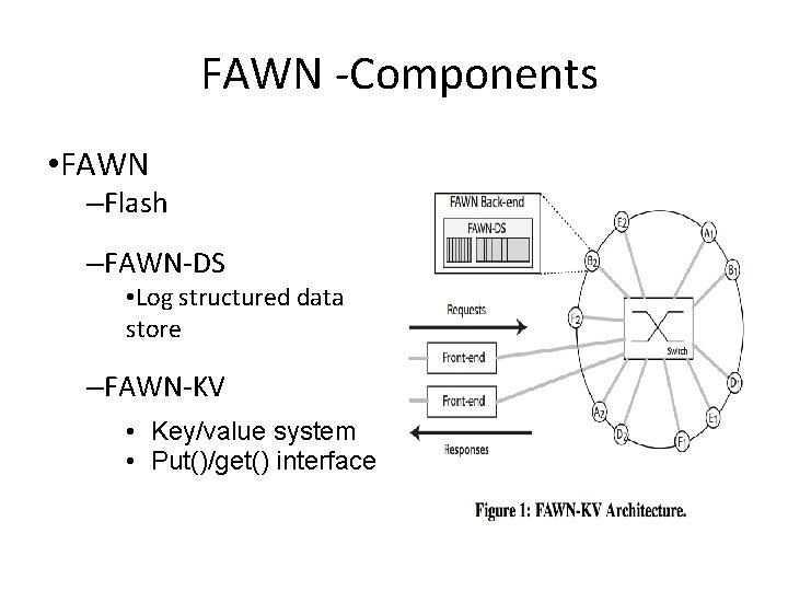 FAWN Fast Array of Wimpy Nodes Developed By