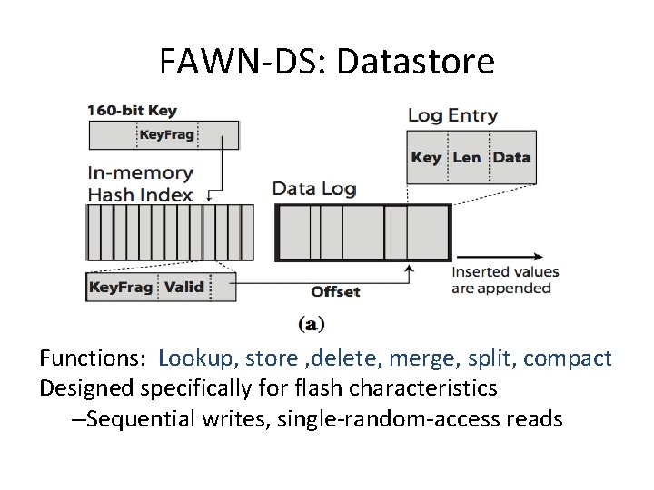 FAWN Fast Array of Wimpy Nodes Developed By