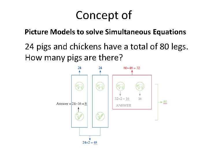 Using Singaporean Visual Bar Models to Develop Understanding