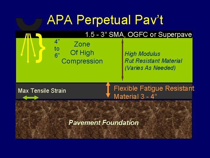 Barriers to Implementation of InPlace Recycling NRRA Webinar