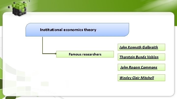 Industrial Policy politics strategy Definition Bleikher Oksana Ph