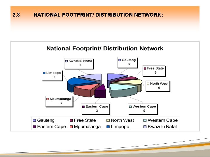 first floor block b entirweni mapungubwe the dti