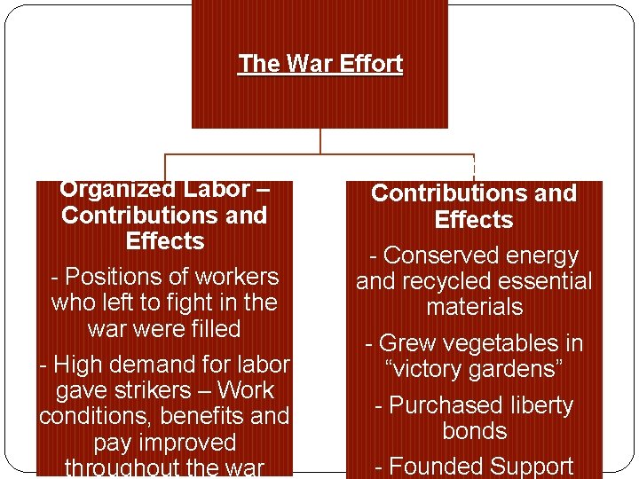 World War I Day 4 Describe how the