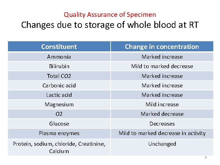 QUALITY ASSURANCE IN THE CLINICAL CHEMISTRY LABORATORY Introduction
