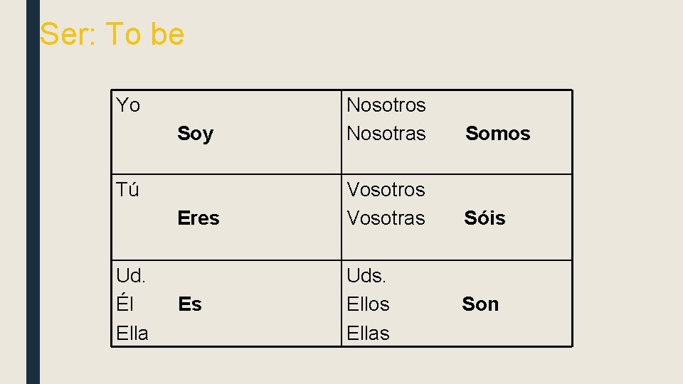 Primera Actividad WRITE THE CORRECT SPANISH SUBJECT PRONOUNS