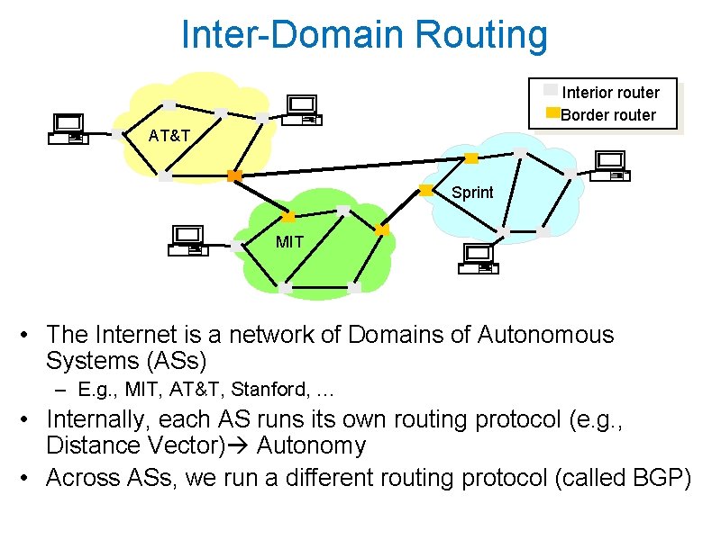 Network Layer InternetWide Routing BGP Dina Katabi Sam