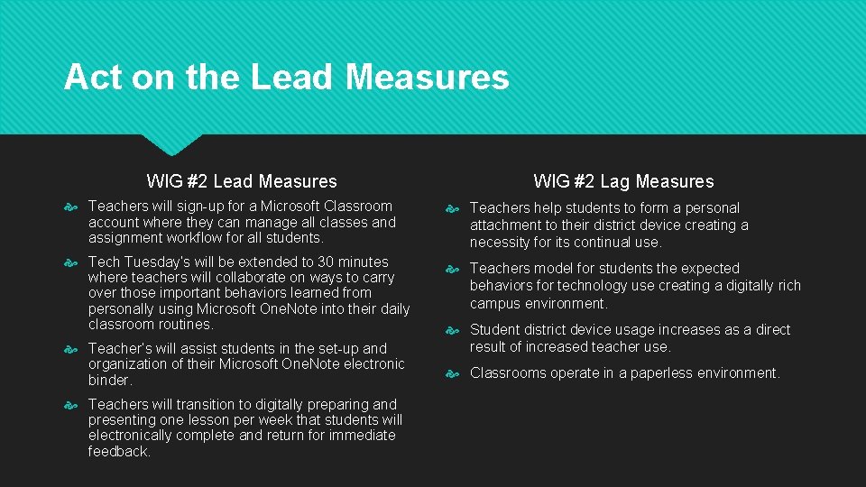 Teach with Technology NOW and Teach the World