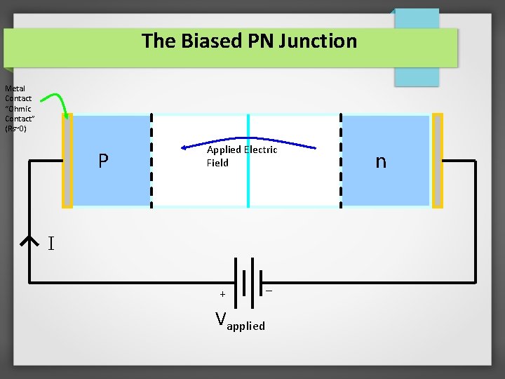 F Y B Tech Open Elective Basics of
