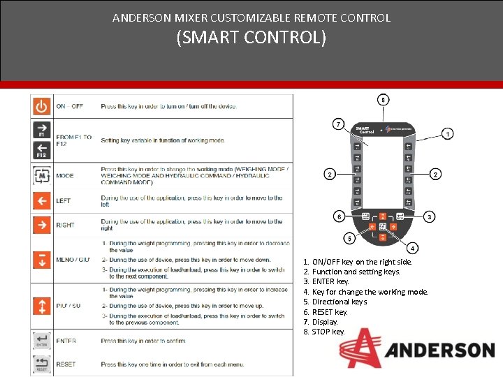 ANDERSON MIXER CUSTOMIZABLE REMOTE CONTROL SMART CONTROL ANDERSON