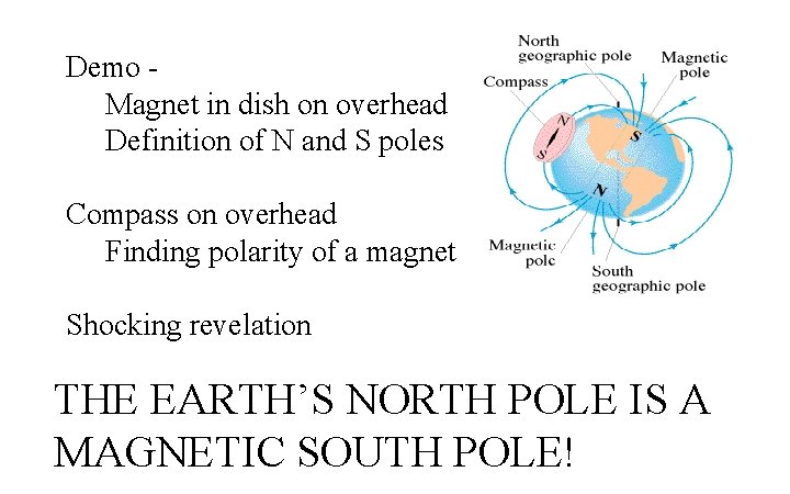 Basics of Magnetism North pole South pole and