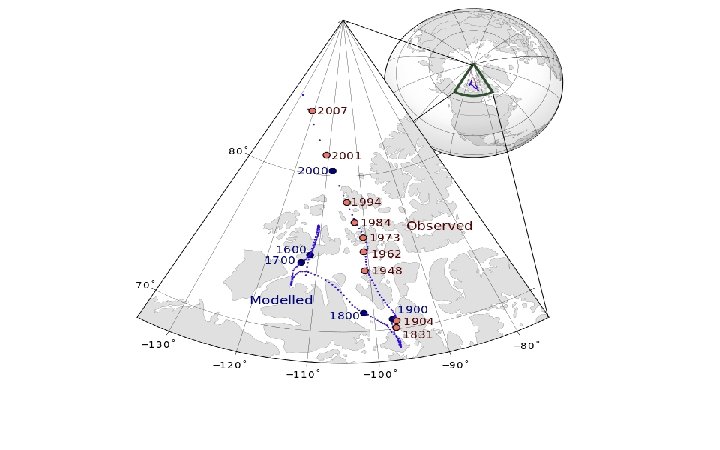 Basics of Magnetism North pole South pole and