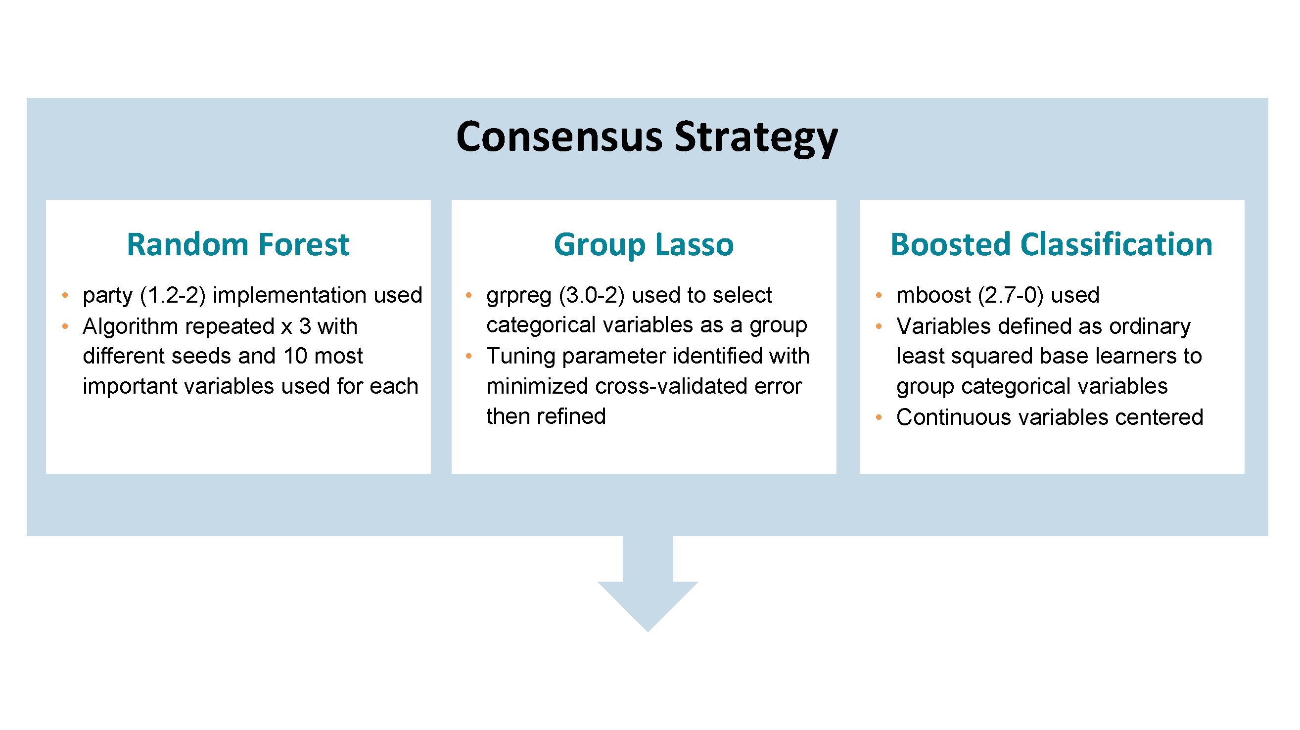 Consensus Strategy for Variable Selection in Clinical Prediction