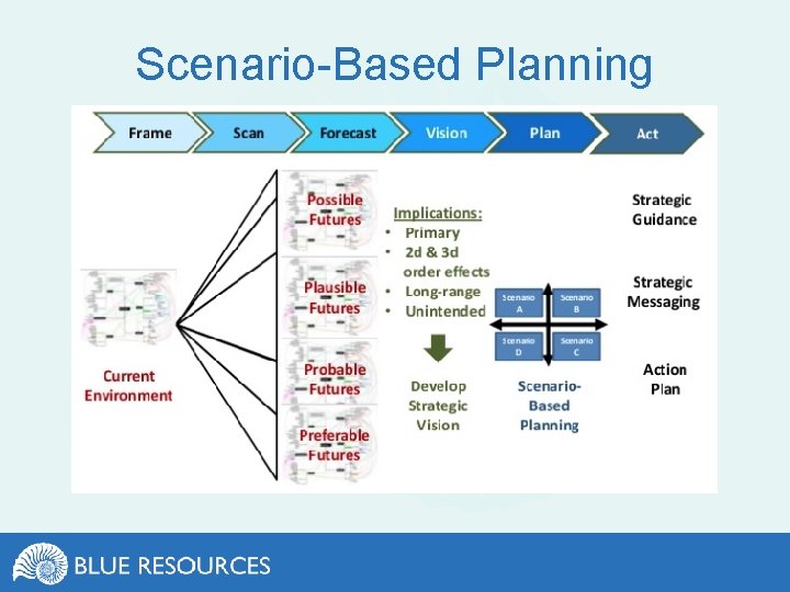 Implementing Monitoring the SDGs in the Caribbean The