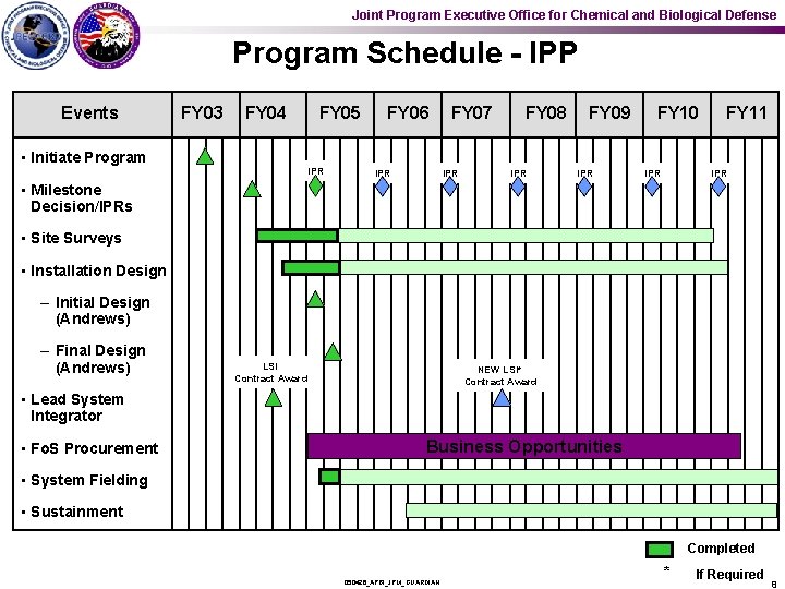 Joint Program Executive Office for Chemical and Biological