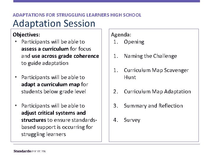Leadership Pathway Adaptations for Struggling Learners High School