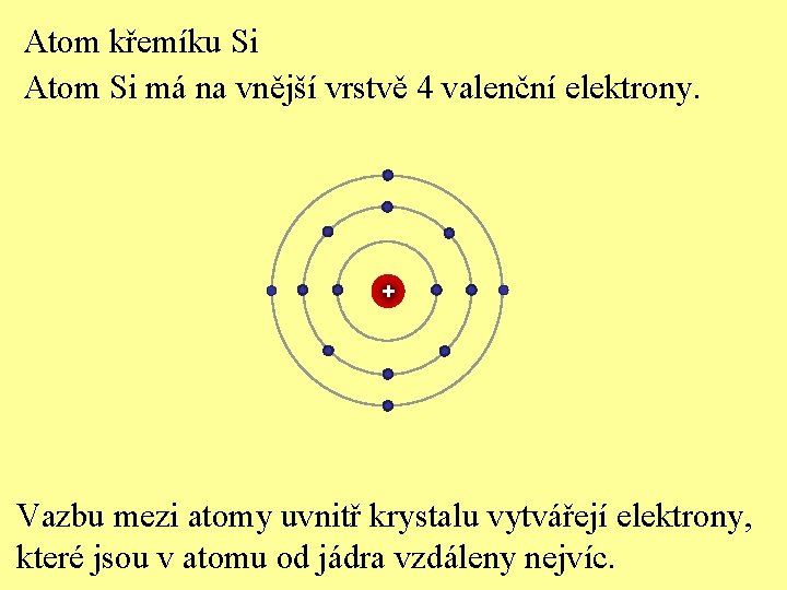PRO MOHOU POLOVODIE VST ELEKTRICK PROUD aneb Jak
