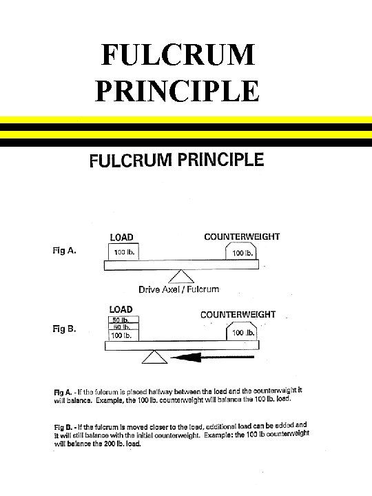 FORKLIFT SAFETY Presented by Greg Brooks TDL Instructor