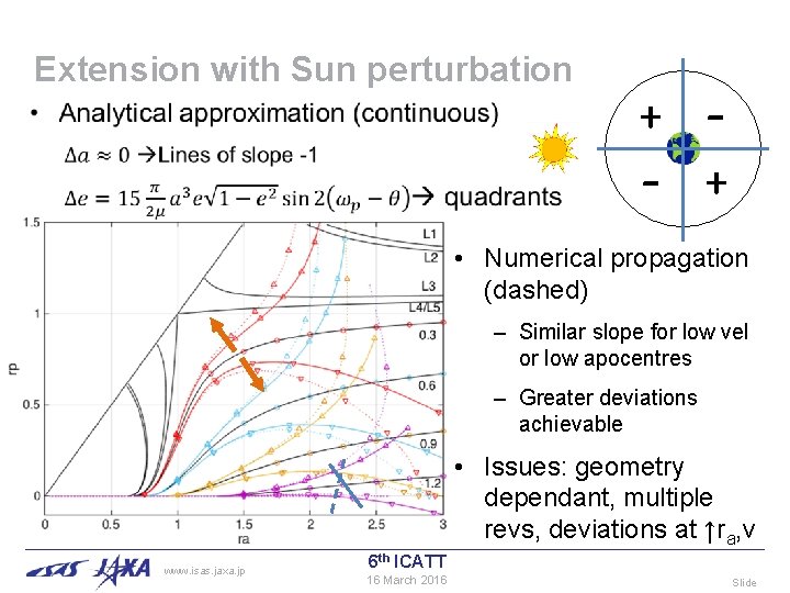 Extended Tisserand graph and multiple lunar swingby design