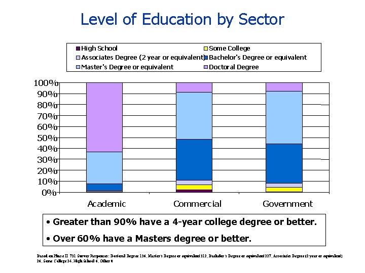 Remote Sensing Education Training Pam Lawhead Dan Civco