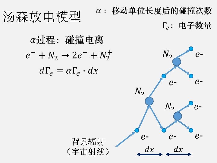 Fridman Alexander 2012 Plasma chemistry Cambridge Cambridge University