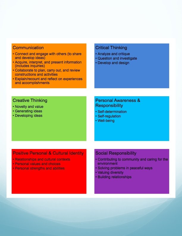 Promoting Self Assessment The Educated Citizen A quality