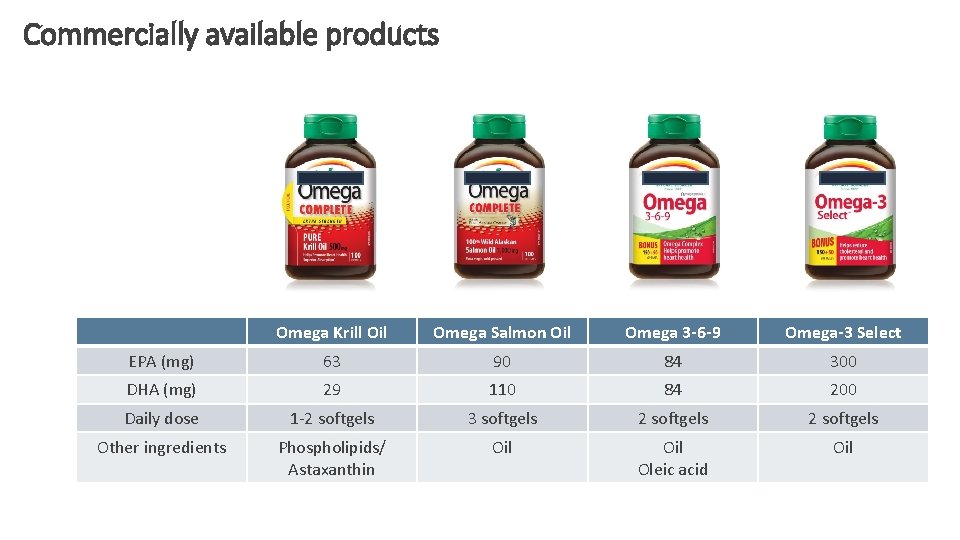 The Biology of Omega3 Fatty Acids and Icosapent