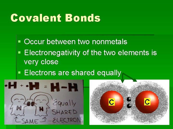 Polar Bonds Chemistry Mr Scott So Lets Review